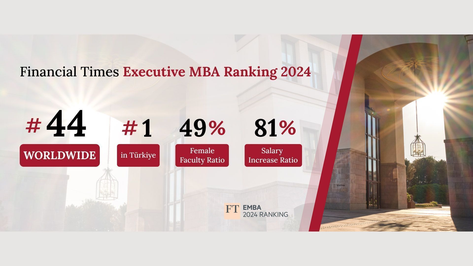 Graduate School of Business | Koç University